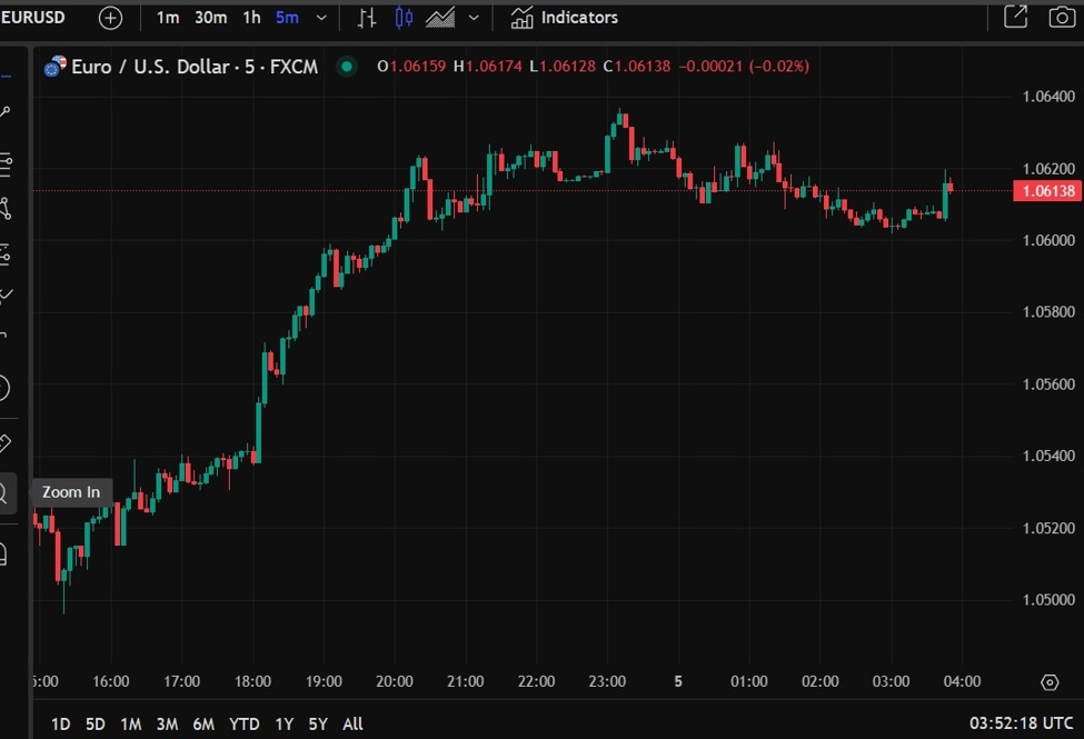 ForexLive Asia-Pacific FX news wrap: China’s sets GDP growth target for 2025 “around 5% ...